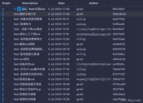 Git Rebase 命令介绍与应用场景rebase怎么用 Csdn博客