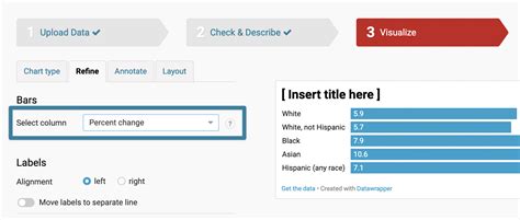 How To Show Confidence Intervals In Datawrapper Bar Charts Datawrapper Academy