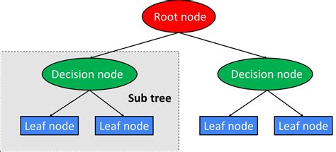 012 Machine Learning Introduction To Random Forest Master Data
