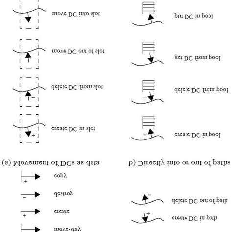 Component Types Attributes And Movement Notation For Dynamic