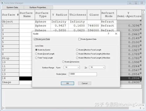 手把手教你搭建光学系统初始结构（二）如何利用codev内置镜头库找到接近设计指标的光学系统初始结构 知乎