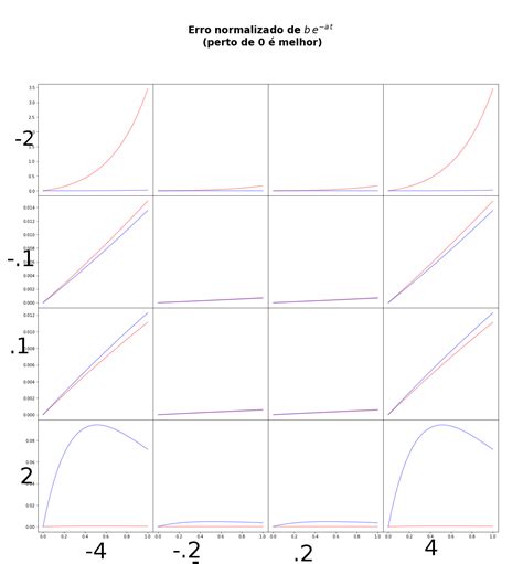 Python SuperAxis In Matplotlib Subplot Stack Overflow
