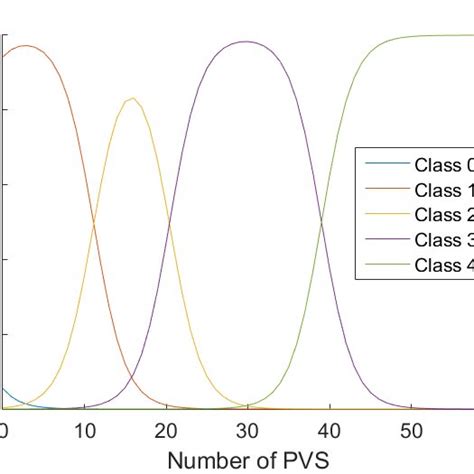 Estimated Ordered Logit Model Download Scientific Diagram