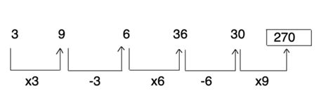 Let Us Practice Number Series Reasoning Questions And Answers LearnFrenzy