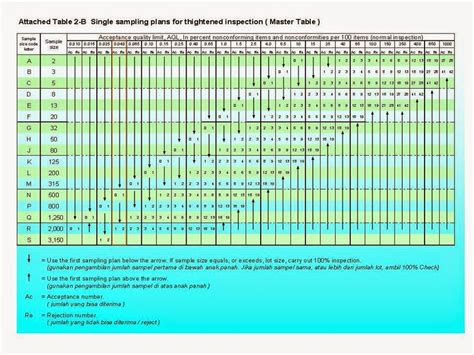Mengenal Dasar Quality Control AQL TABEL Acceptance Quality Limit
