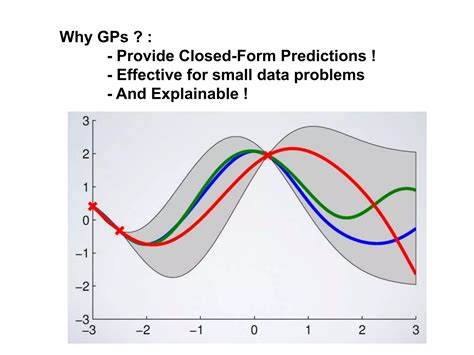 Gaussian Processing Pptx Physics Science