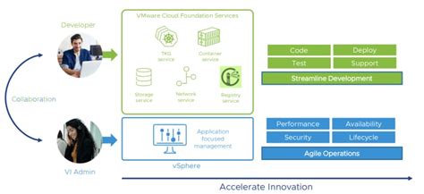 VSphere With Kubernetes Changes The Game VMiss Net