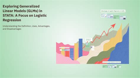 Exploring Generalized Linear Models Glms In Stata A Focus On
