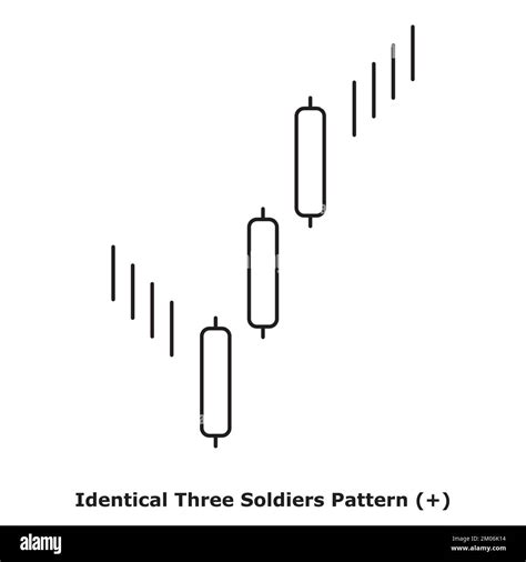 Identical Three Soldiers Pattern Bullish White And Black Round Bullish Reversal Japanese