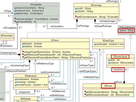 Eclipse Modeling Framework Emf And Graphical Modeling Framework Gmf Ppt