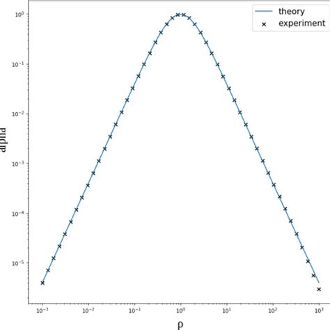 Illustration Of The Numerical Errors Arising From Batch Normalization Download Scientific
