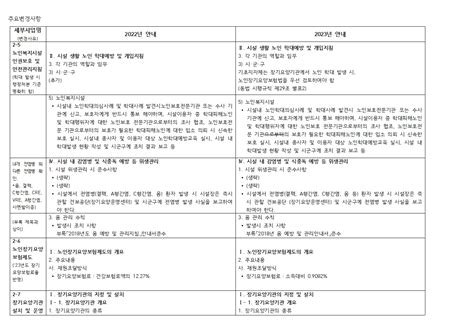 2023 노인보건복지 사업안내 게시 읽기 공개자료실 자료실 정보나눔 장기요양지원센터