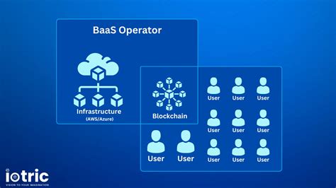 blockchain as a service baas benefits and use cases