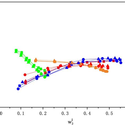 σ Profile Comparison Of Ethylene Glycol 2 Ethyl 1 Hexanol And
