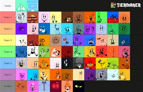 Animated Inanimate Battle Aib Characters Tier List Community