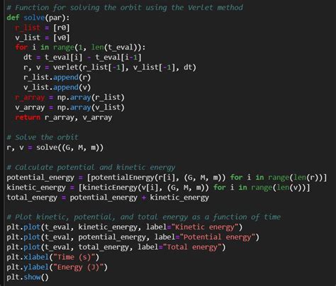 Solved Verlet Method This Is What I Have Got So Far