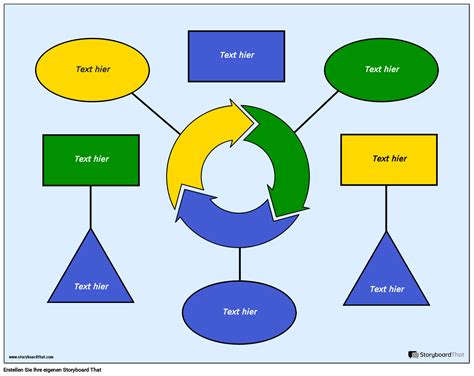 Flussdiagramme 2 Storyboard By De Examples