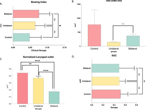 Quantitative Analysis Of Unilateral And Bilateral Vocal Fold Immobility