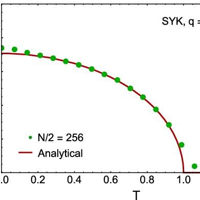The order parameter Σ LR vs the temperature in units of the critical Download Scientific