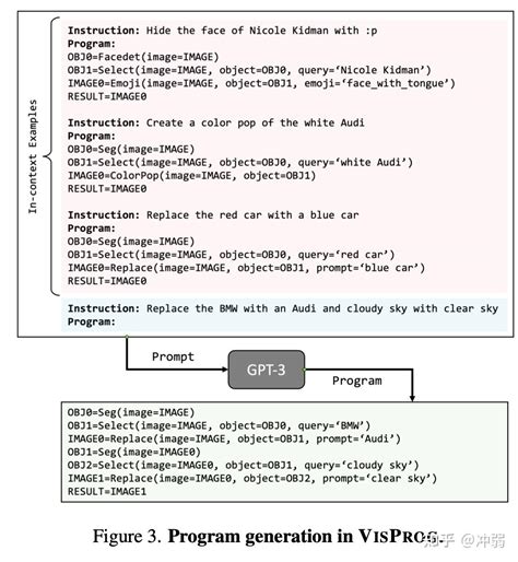 Visual Programming——实现通用人工智能的另一种方式 知乎