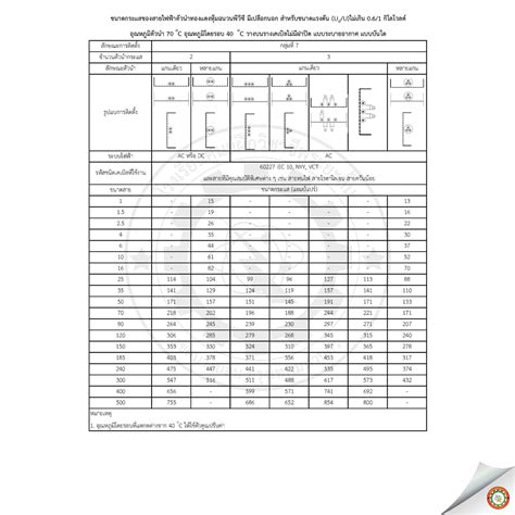 ตารางขนาดพิกัดกระแสไฟฟ้าสายตัวนำ ตามกลุ่มลักษณะการติดตั้ง โรงเรียนศูนย์ฝึกวิชาชีพระยะสั้น