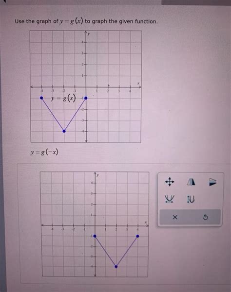 Solved Use The Graph Ygx To Graph The Given Function