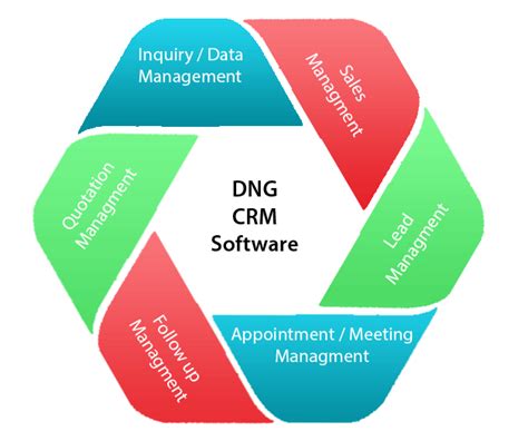 CRM Best CRM Software India CRM Software Development In Ahmedabad