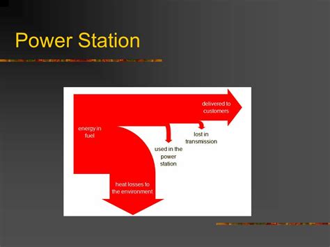 Core Physics Y10 Efficiency And Sankey Diagrams