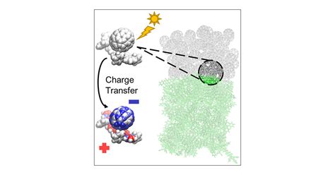 Correlating Interfacial Charge Transfer Rates With Interfacial