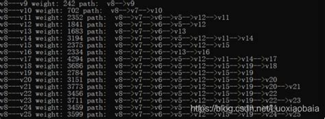 数据结构之图的最短路径的2种算法实现【附流程图and代码and运行结果】最短路径规划算法工作流程图 Csdn博客