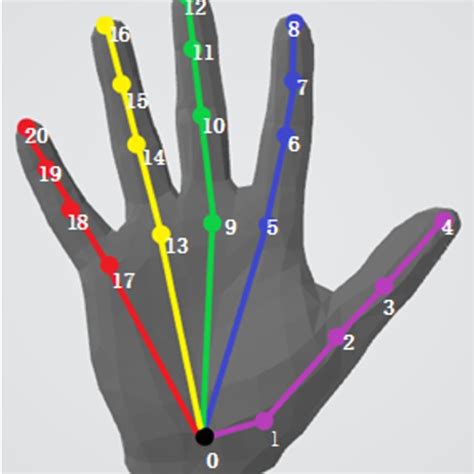 3d Hand Mesh Reconstruction Pck Curves For Our Method And Approaches In Download Scientific