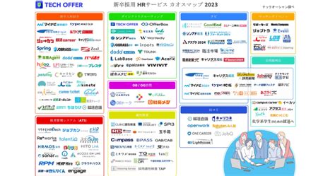 株式会社テックオーシャン142サービスを網羅した新卒採用HRサービス カオスマップ2023年版を公開 HRog 人材業界の一歩先