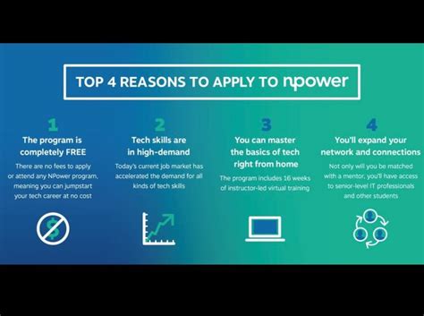 Brian Goff On Linkedin Veteran Technology Opportunity Veterans