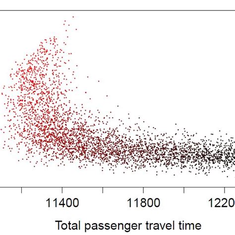 Travel Time Reliability Relationship Function Of The Demand Download