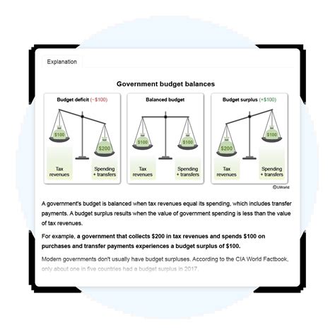 AP Macroeconomics Practice Test Questions Premier QBank
