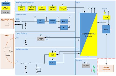 Tida 010049 Tuv Assessed Digital Input Reference Design For Iec 61508 Sil 2