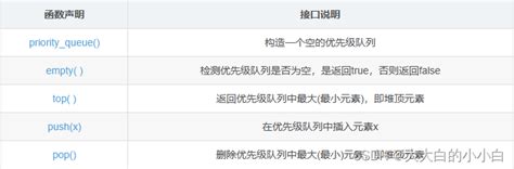 c 优先级队列的模拟实现代码 c 基于堆实现优先级队列 包含添加元素具体代码 CSDN博客