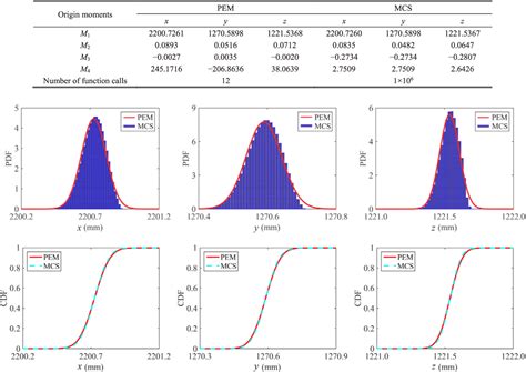 Figure 11 From A Moment Approach To Positioning Accuracy Reliability