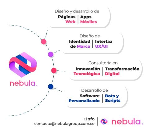 Nebula On Linkedin Tech Technology Software Solutions Company Startup Services
