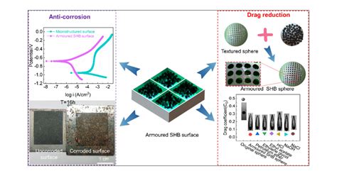 Armored Superhydrophobic Surfaces With Excellent Drag Reduction In