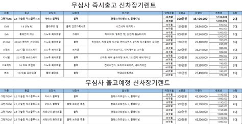 무심사 즉시출고 장기렌트 즉시출고안내 2022년12월29일feat 브랜드카 브랜드카 즉시출고 게시판