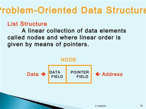 Data Structures Using C Ppt