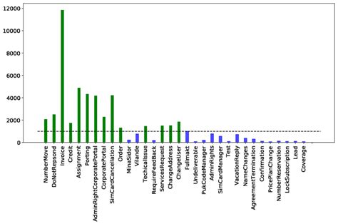 Label Frequencies Per Dataset Download Scientific Diagram