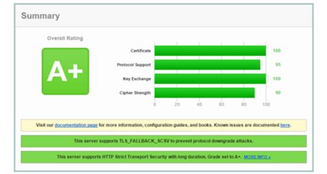 Getting An A Rating On The Qualys Ssl Test
