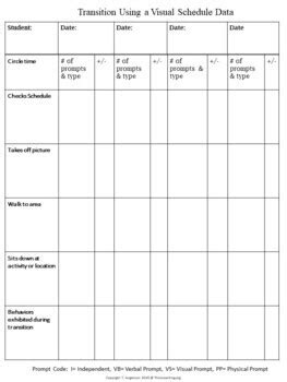 TRANSITION IEP DATA COLLECTION FORMS SPECIAL EDUCATION By This Is Teaching