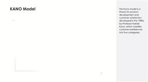 Kano Model Slide Business Strategies And Frameworks Part 3 Presentation