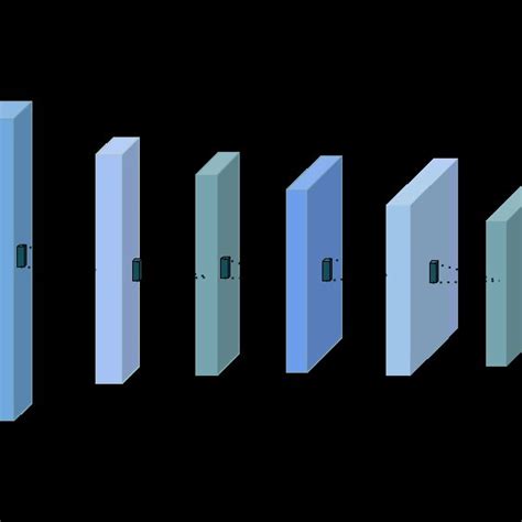 Custom Cnn Layers Used As Feature Extractor In Proposed Architecture