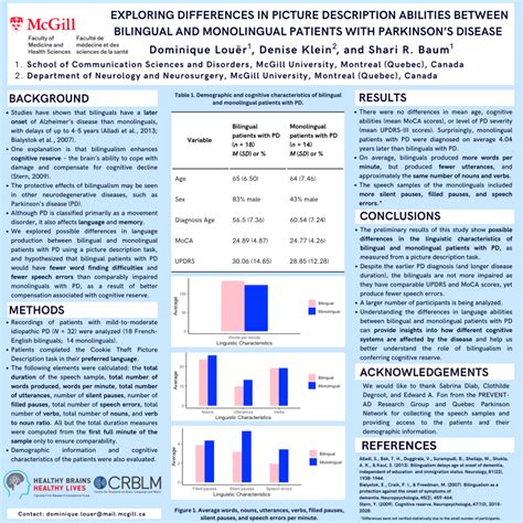 Pdf Exploring Differences In Picture Description Abilities Between Bilingual And Monolingual