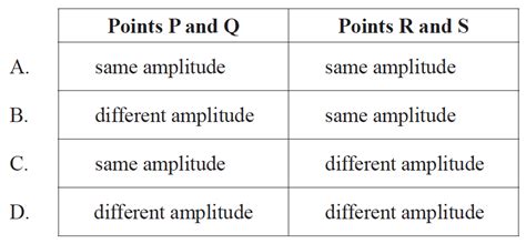IB DP Physics Topic 4 Waves Question Bank HL Paper 1