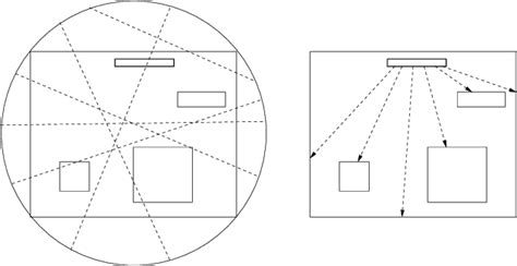 Sequential Algorithm Scheme Of Our Radiosity Implementation Download